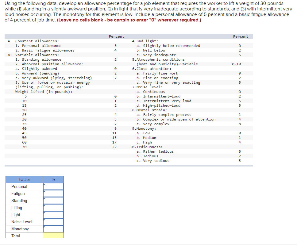 Solved Using the following data, develop an allowance | Chegg.com