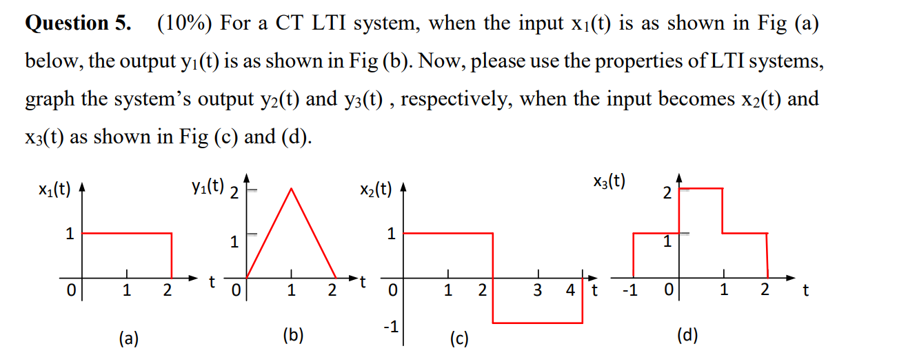 Solved Question 5. (10\%) For a CT LTI system, when the | Chegg.com