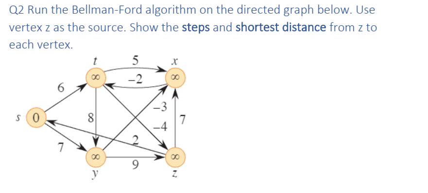 Solved Q2 Run the Bellman-Ford algorithm on the directed | Chegg.com