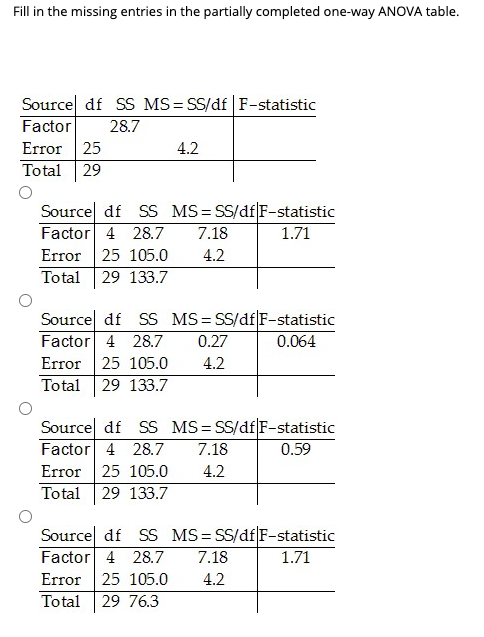Solved Fill in the missing entries in the partially | Chegg.com