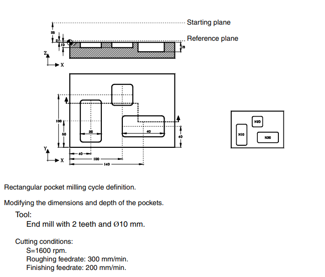Solved Rectangular pocket milling cycle definition.Modifying | Chegg.com