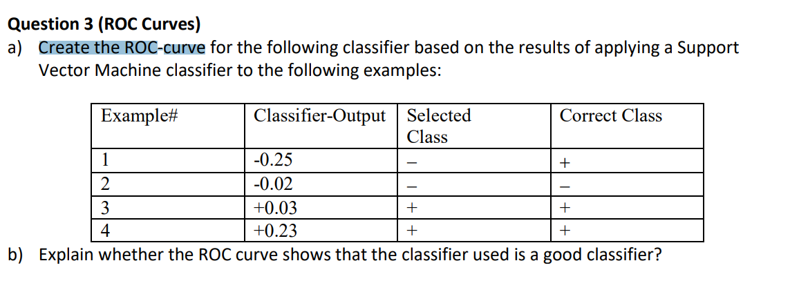 Question 3 (ROC Curves) a) Create the ROC-curve for | Chegg.com