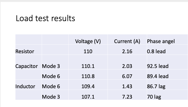 Solved 6. Using the readings obtained in the load tests to | Chegg.com
