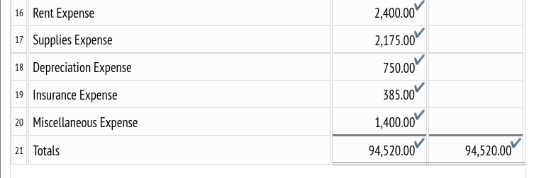 Solved Prepare an income statement for the month ended July | Chegg.com