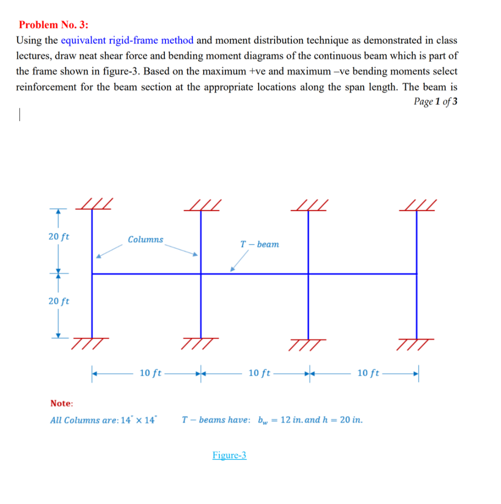 Problem No.3: Using the equivalent rigid-frame method | Chegg.com