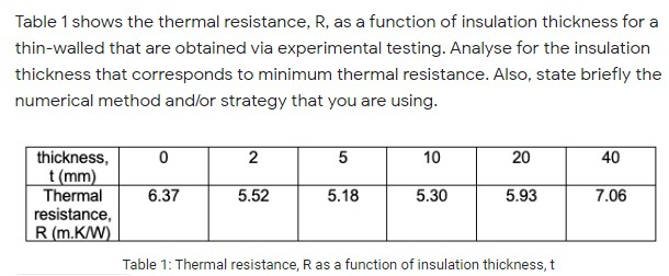 Solved Table 1 shows the thermal resistance, R, as a | Chegg.com
