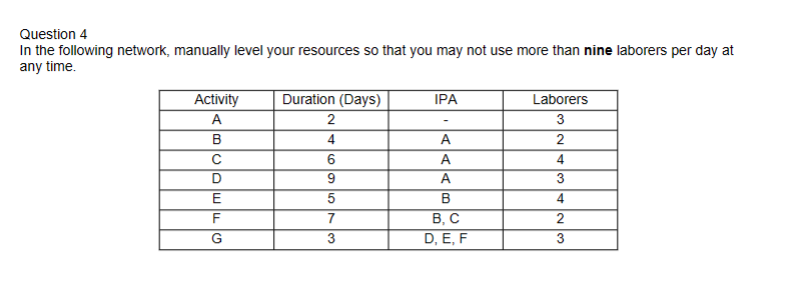 Solved Question 4 In the following network, manually level | Chegg.com