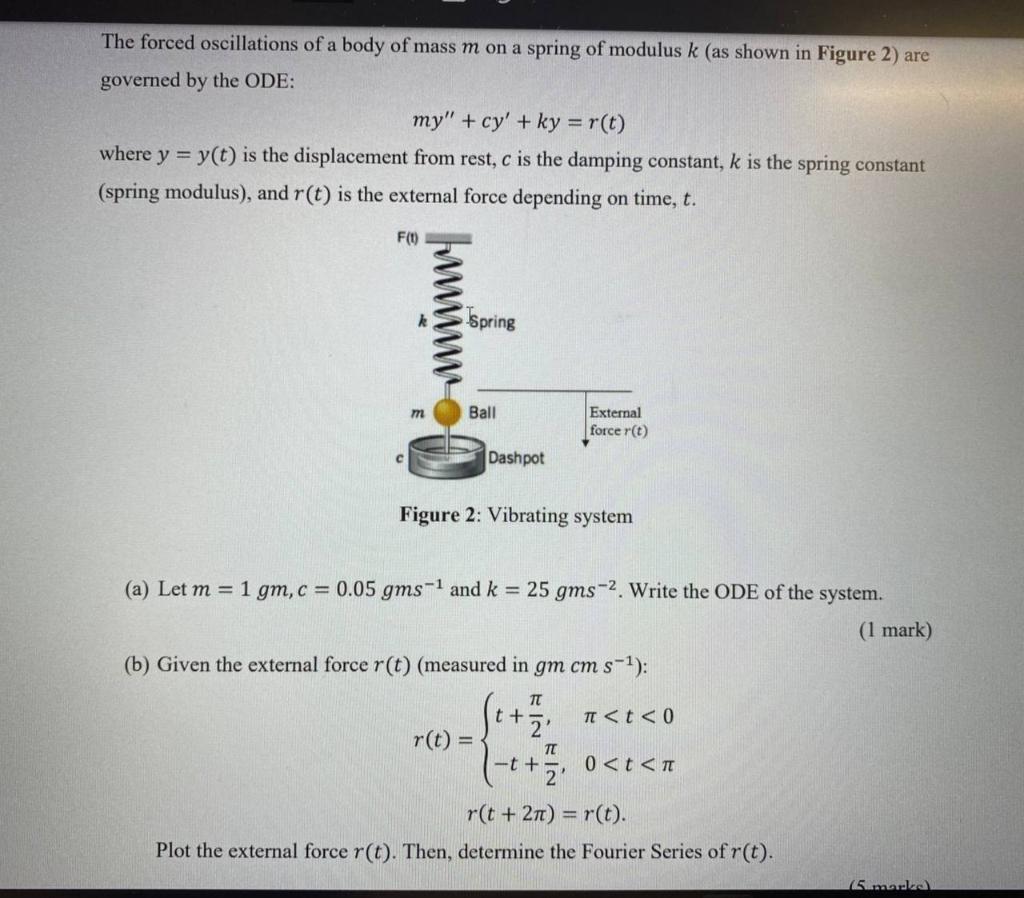 Solved The forced oscillations of a body of mass m on a | Chegg.com
