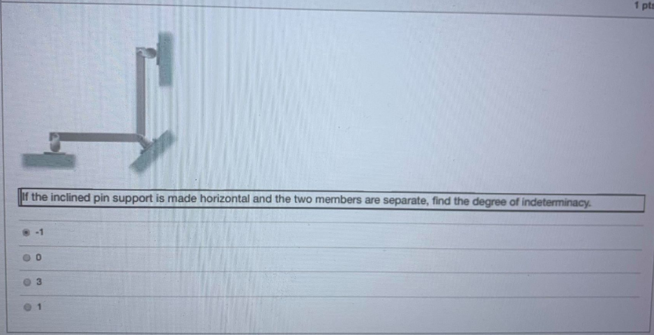 Solved solve it? SOLNm If the inclined pin support is made | Chegg.com