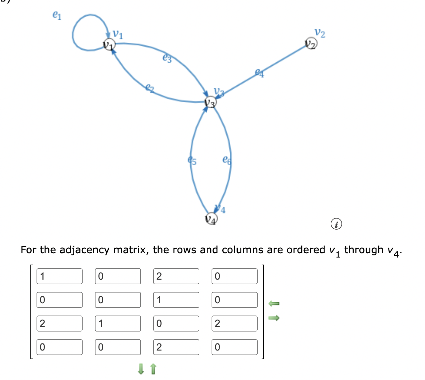 Solved For the adjacency matrix, the rows and columns are | Chegg.com
