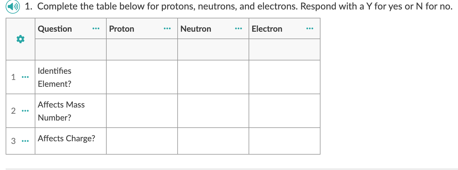 Solved (19)) 1. Complete the table below for protons, | Chegg.com