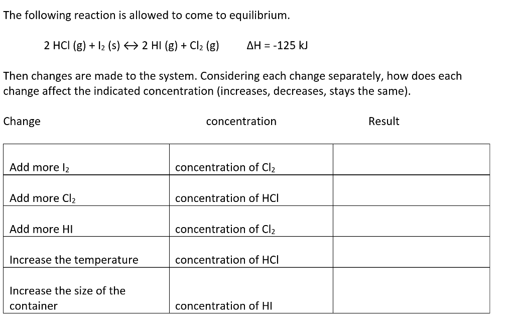 Solved The following reaction is allowed to come to | Chegg.com