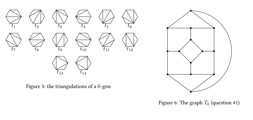 Solved Consider the graph Gk,n, whose vertex set is (12!), | Chegg.com