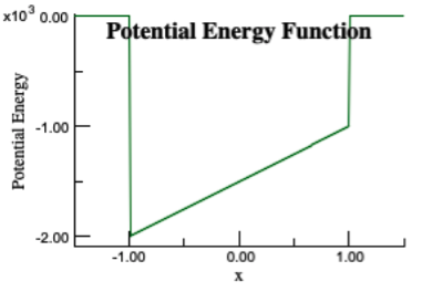 Solved Shown below are a ramped potential energy well and | Chegg.com
