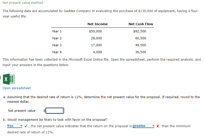 Solved Net present value method The following data are | Chegg.com