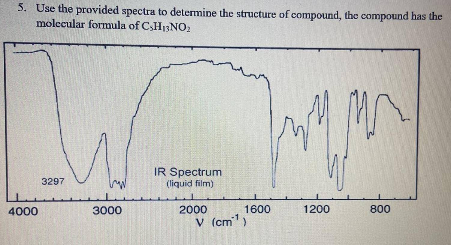 Use the provided spectra to determine the structure | Chegg.com