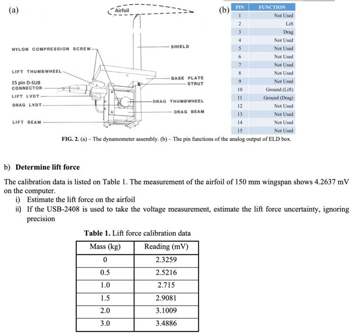 Problem 1 - Lift & drag force calibration (35 points) | Chegg.com