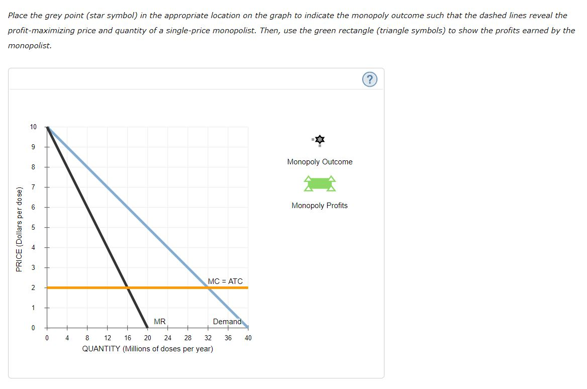 Solved Place the grey point (star symbol) in the appropriate | Chegg.com