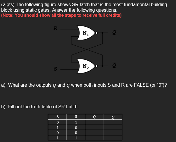 Solved The following figure shows SR latch that is the most | Chegg.com