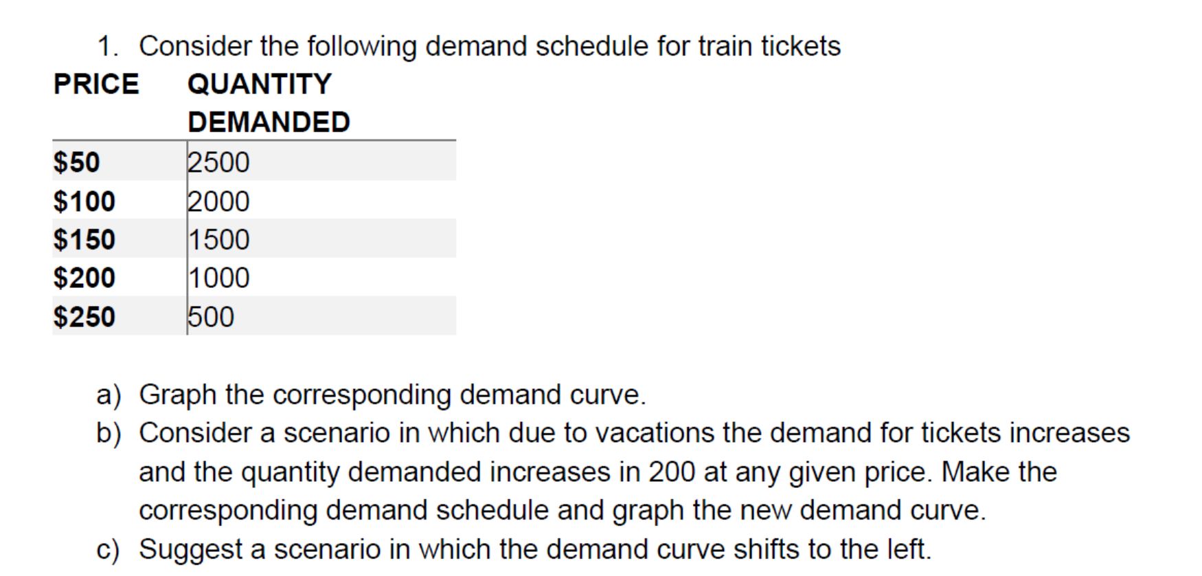 Solved Consider the following demand schedule for train | Chegg.com