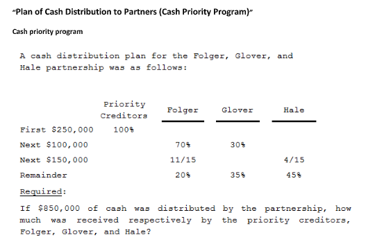 Solved Plan of Cash Distribution to Partners (Cash Priority | Chegg.com