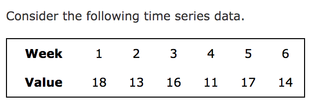 Solved Consider the following time series data.b) Develop a | Chegg.com