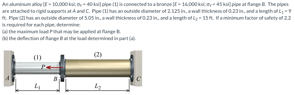 Solved An aluminum alloy [E = 10,000 ksi; Oy = 40 ksi) pipe | Chegg.com
