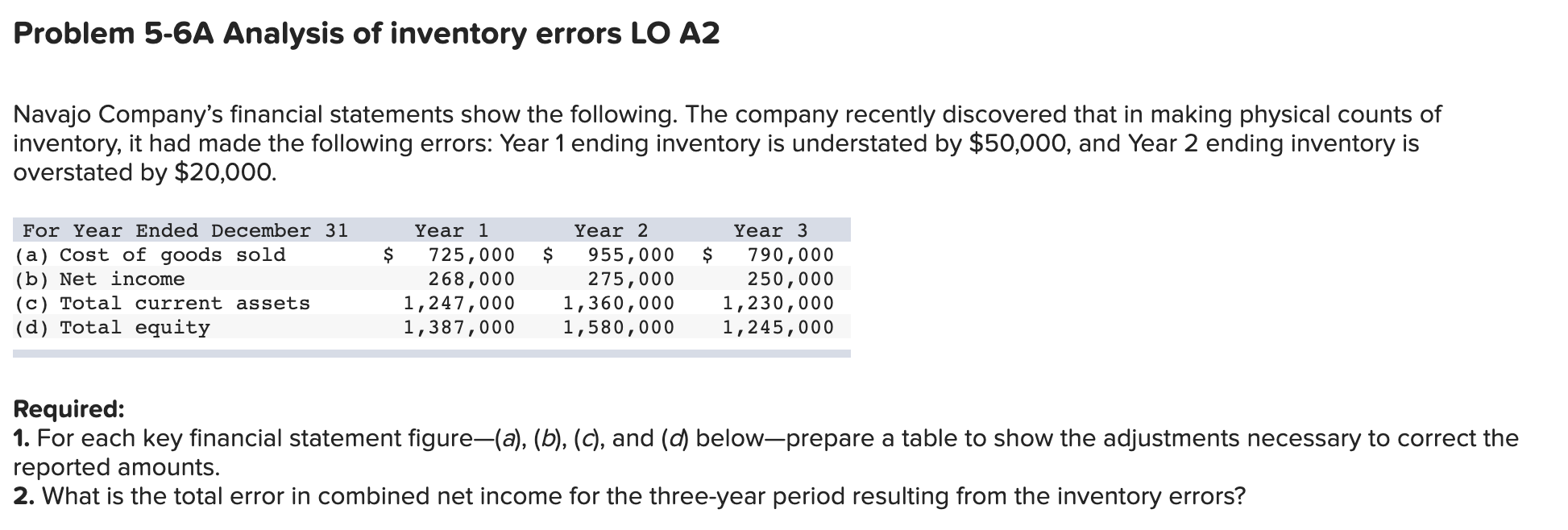 Solved Problem 5-6A Analysis of inventory errors LO A2 | Chegg.com