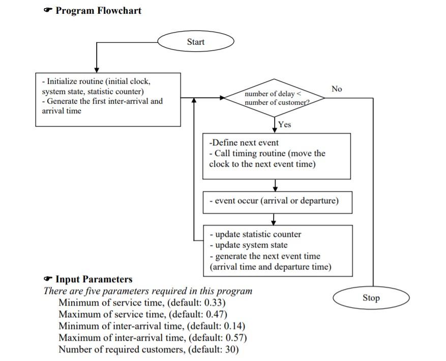 Program Flowchart Start No - Initialize routine | Chegg.com