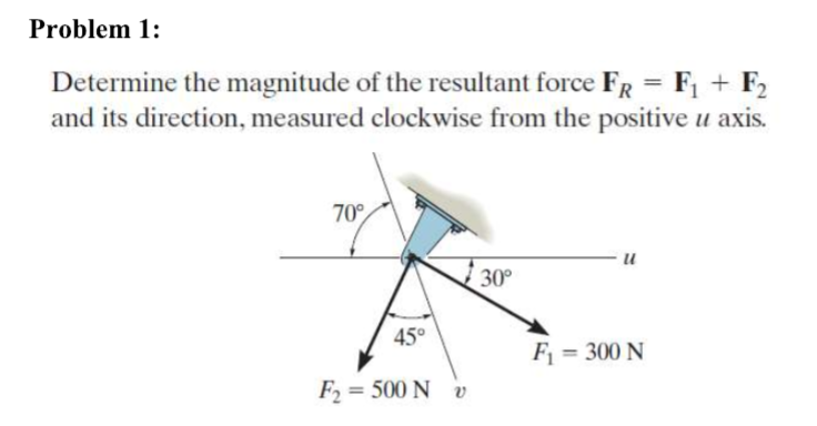 Solved Problem 1: Determine the magnitude of the resultant | Chegg.com
