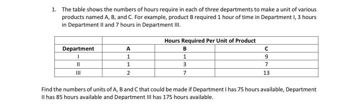 Solved 1. The table shows the numbers of hours require in | Chegg.com