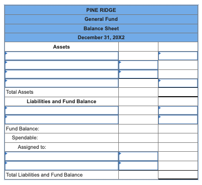 Solved The postclosing trial balance of the general fund of | Chegg.com