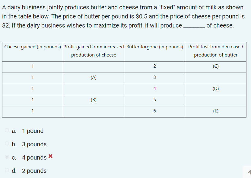 Solved A dairy business jointly produces butter and cheese | Chegg.com