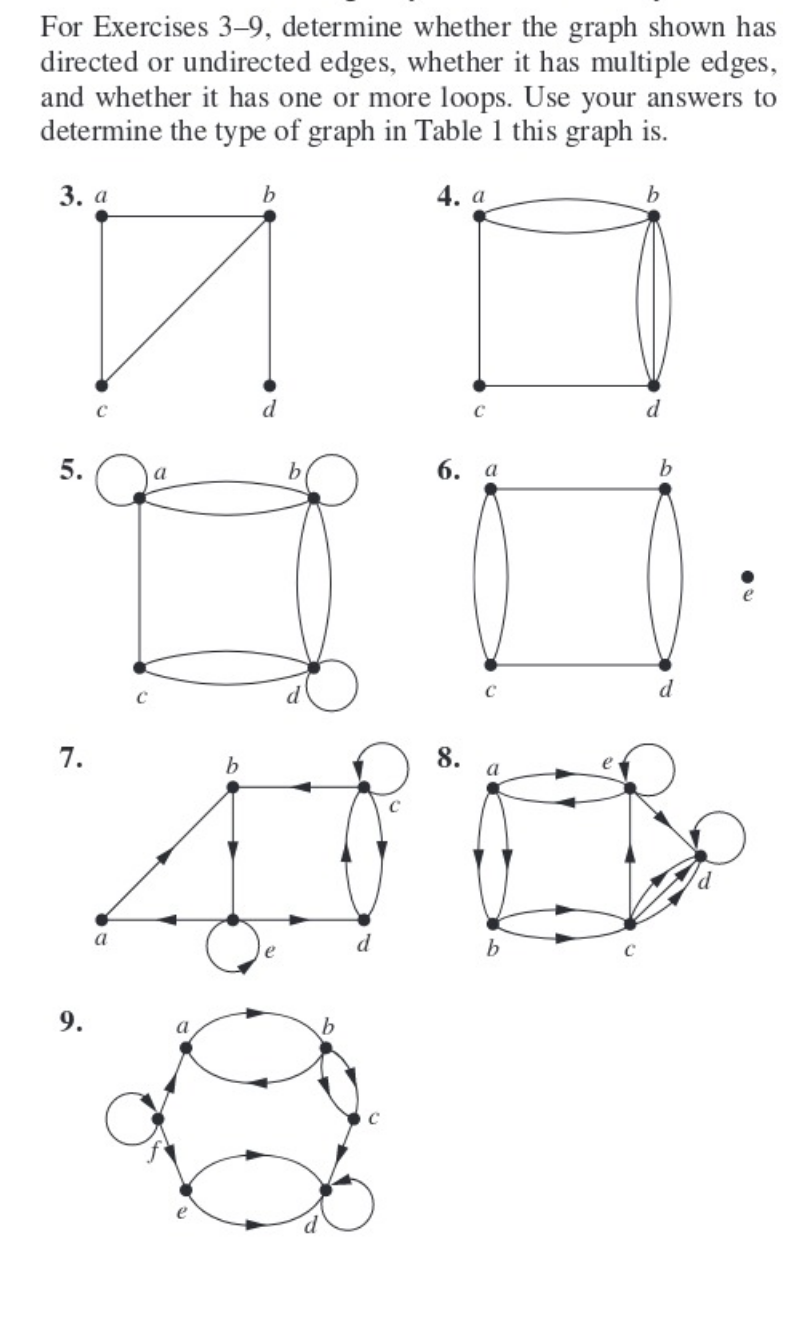 Solved For Exercises 3-9, determine whether the graph shown | Chegg.com Solved For Exercises 3-9, determine whether the graph shown | Chegg.com