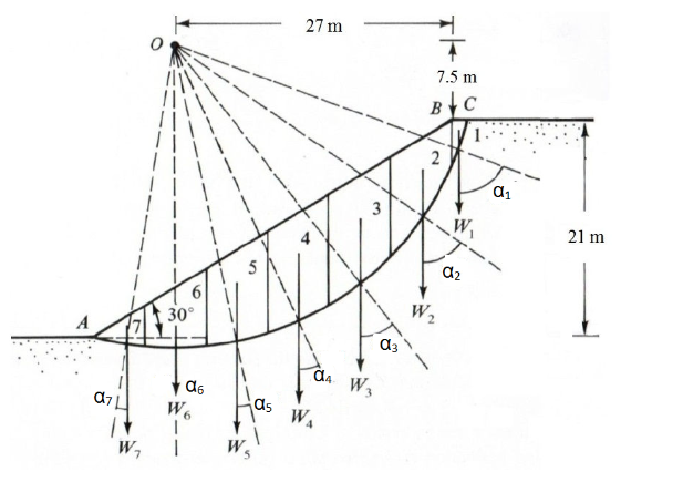 For the slope shown in the figure below (Figure is | Chegg.com
