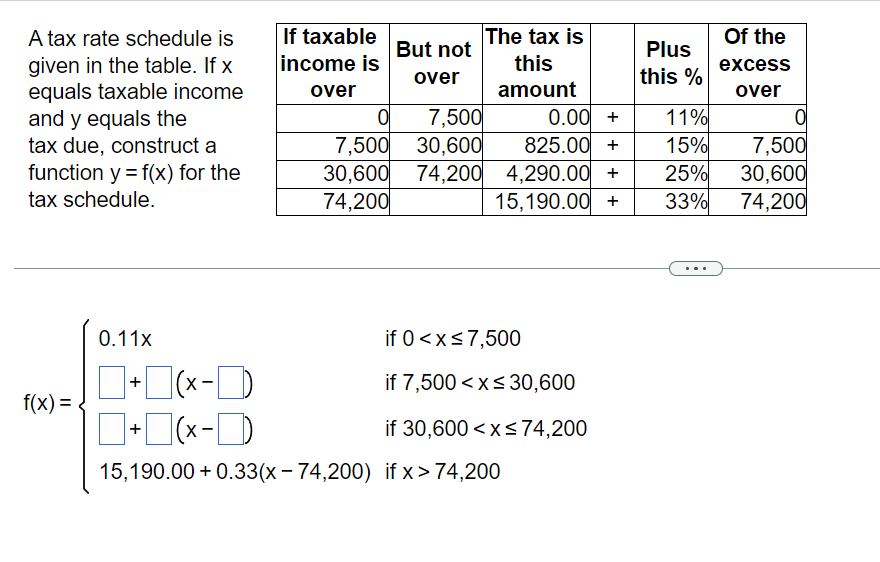 Solved A tax rate schedule is given in the table. If x | Chegg.com
