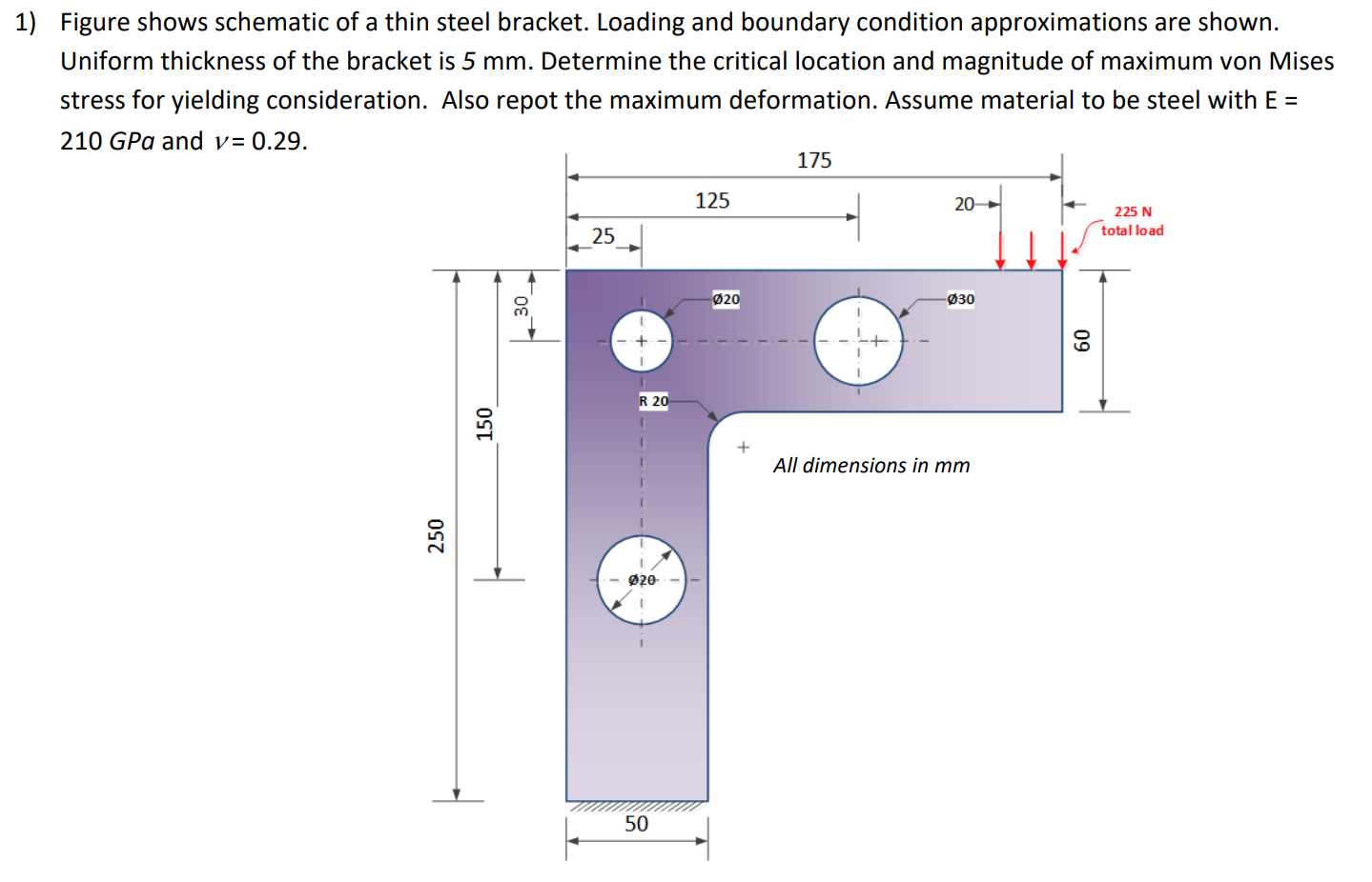 1) Figure shows schematic of a thin steel bracket. | Chegg.com
