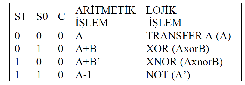 Solved Convert the arithmetic circuit that performs the | Chegg.com
