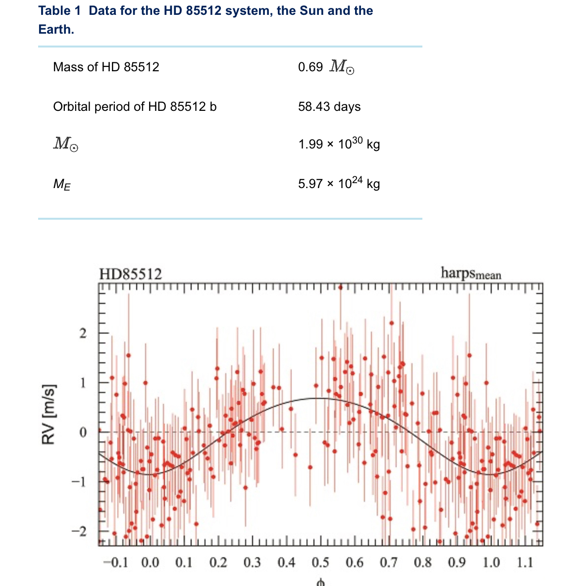 Solved Using the information below, calculate the orbital | Chegg.com
