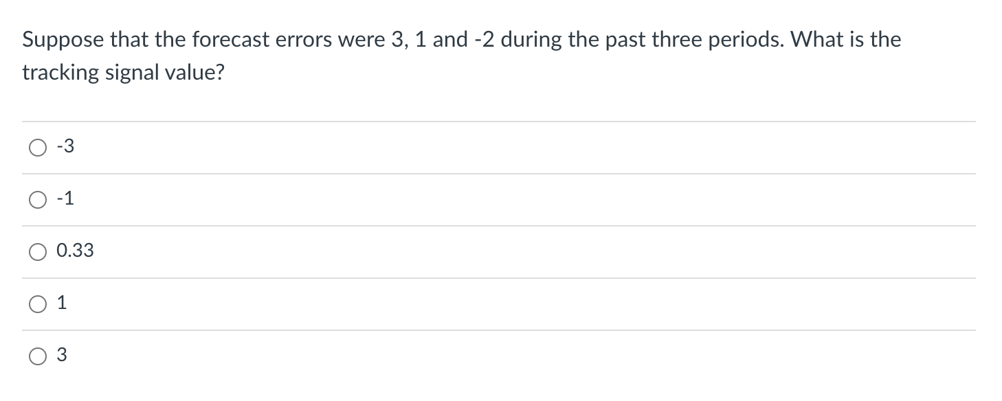 Solved Suppose that the forecast errors were 3, 1 and -2 | Chegg.com