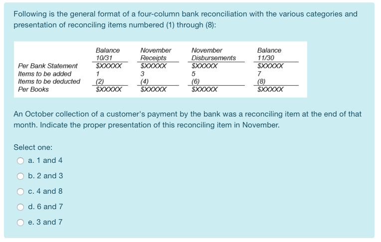 Solved Following is the general format of a four-column bank | Chegg.com