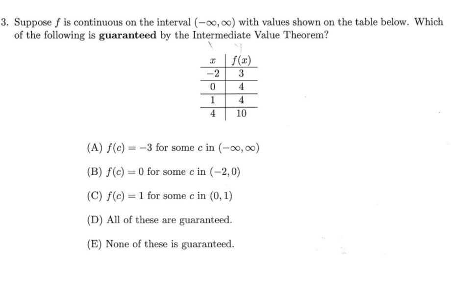 Solved Suppose f is continuous on the interval (−∞,∞) with | Chegg.com