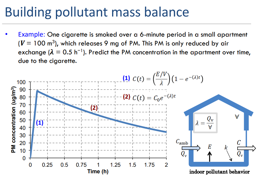 Solved Building pollutant mass balance - Example: One | Chegg.com