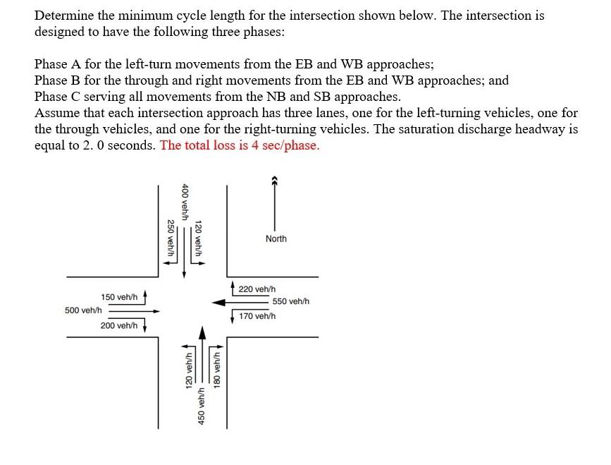 Solved Determine the minimum cycle length for the | Chegg.com