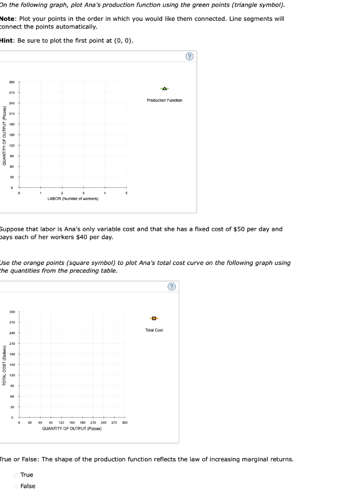 Solved Ana's Performance Pizza is a small restaurant in | Chegg.com