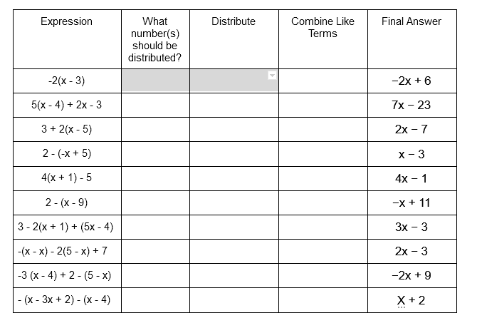 Solved Expression Distribute Final Answer Combine Like Terms | Chegg.com