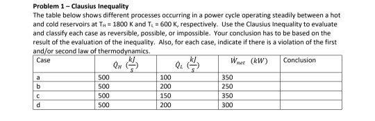 Solved Problem 1 - Clausius Inequality The table below shows | Chegg.com
