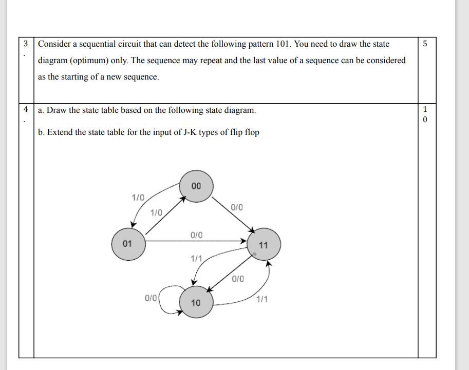 Solved Subject - Digital Logic Design you have to solve the | Chegg.com