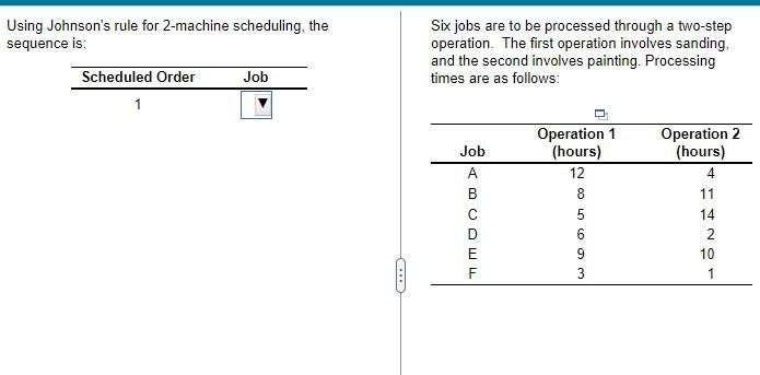 Solved Using Johnson's rule for 2-machine scheduling, the | Chegg.com