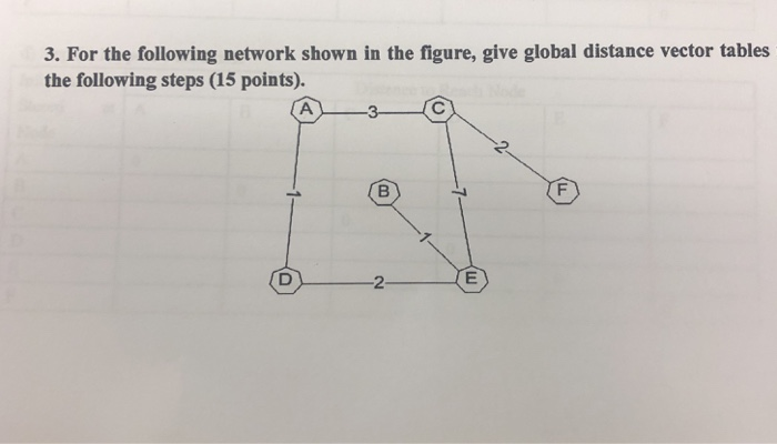 Solved 3. For the following network shown in the figure, | Chegg.com